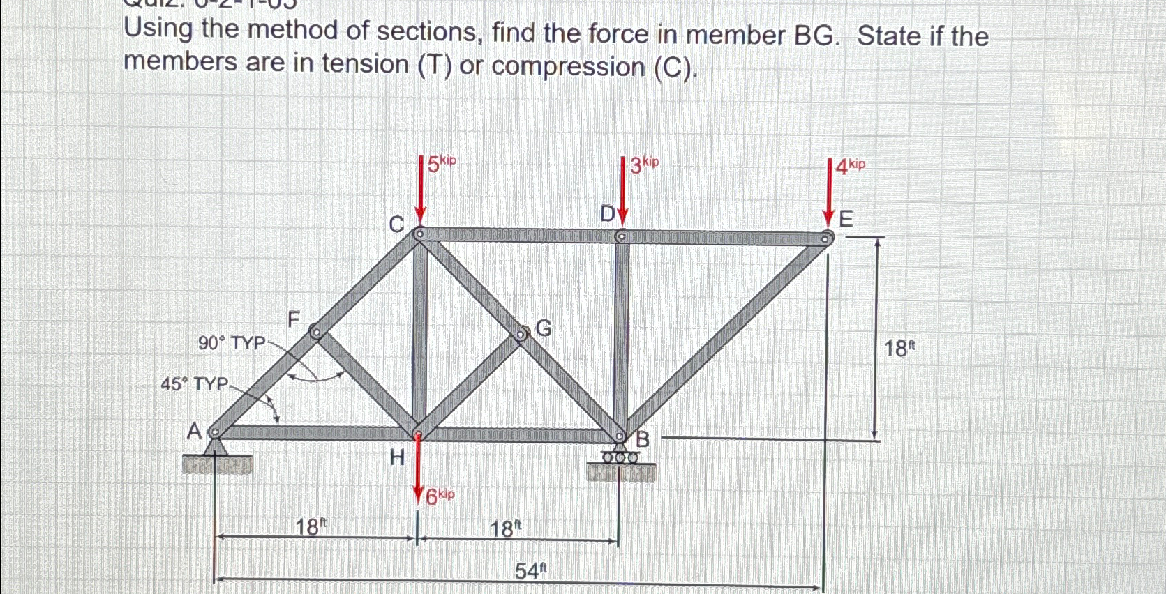 Solved Using the method of sections, find the force in | Chegg.com
