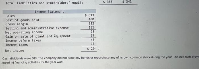 Solved Marbry Corporation's balance sheet and income | Chegg.com