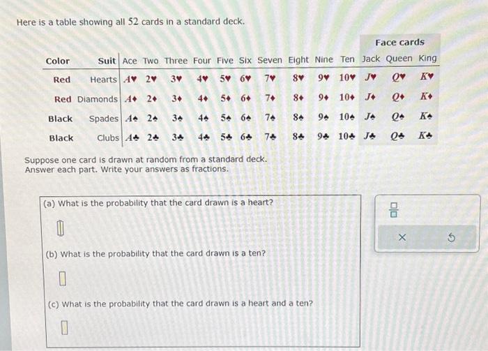 Solved Here is a table showing all 52 cards in a standard | Chegg.com