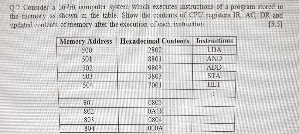 Solved Q.2 Consider a 16-bit computer system which executes | Chegg.com