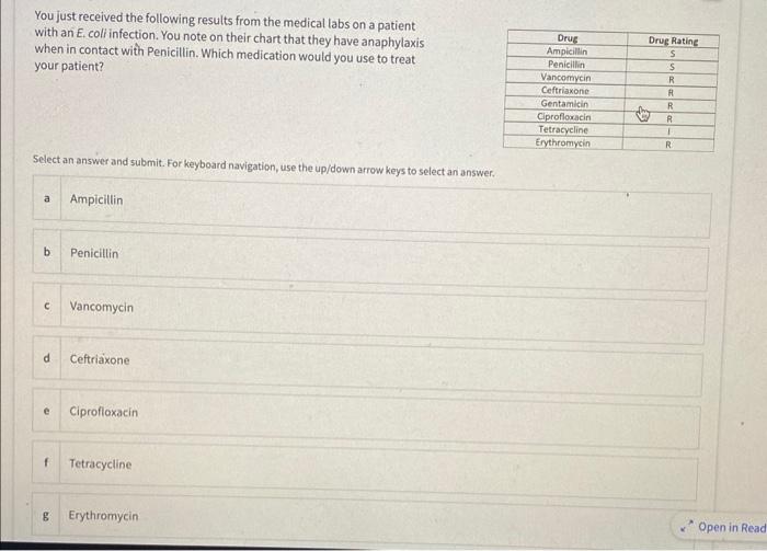 Solved You just received the following results from the | Chegg.com