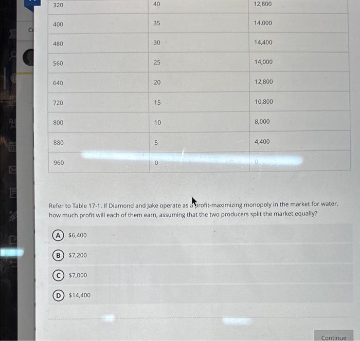 Solved Table 17-1 Imagine a small town in which only two | Chegg.com