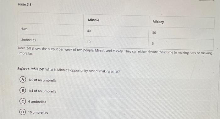 Solved Table 2-8 umbrellas. Refer to Table 2-8. What is | Chegg.com