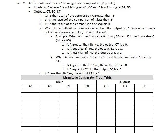 Solved a. Create the truth table for a 2 bit magnitude | Chegg.com