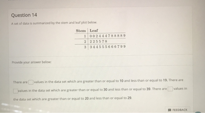 Solved Question 14 A set of data is summarized by the stem | Chegg.com
