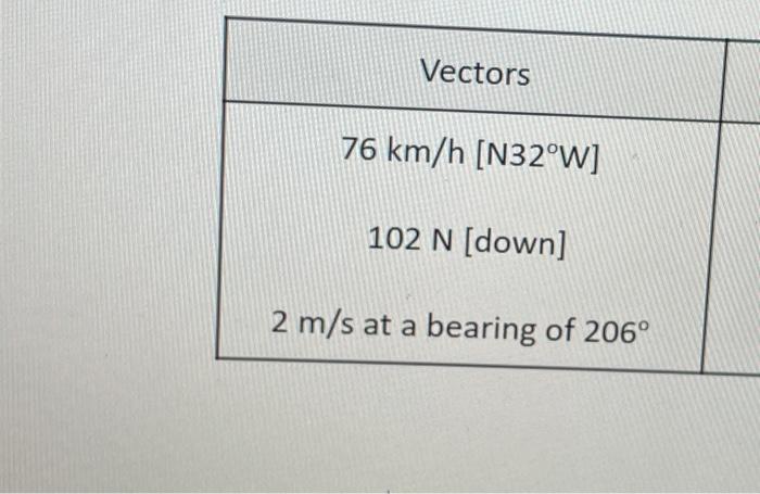 Solved using the numbers under "vectors" creat a question | Chegg.com
