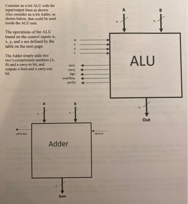 n 1 Consider an n-bit ALU with the input/output lines | Chegg.com
