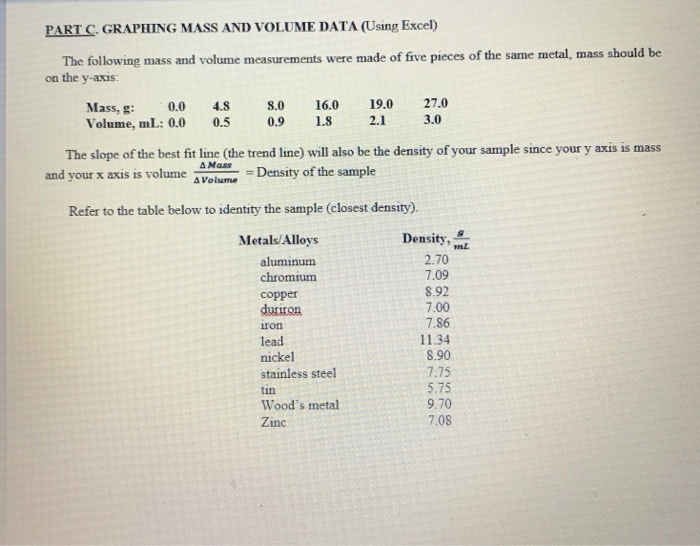 Solved PART C. GRAPHING MASS AND VOLUME DATA (Using Excel) | Chegg.com