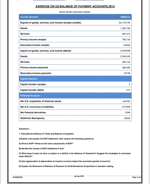 Solved EXERCISE ON US BALANCE OF PAYMENT ACCOUNTS. 2013 | Chegg.com