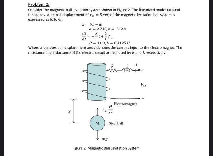 Solved Problem 2: Consider the magnetic ball levitation | Chegg.com