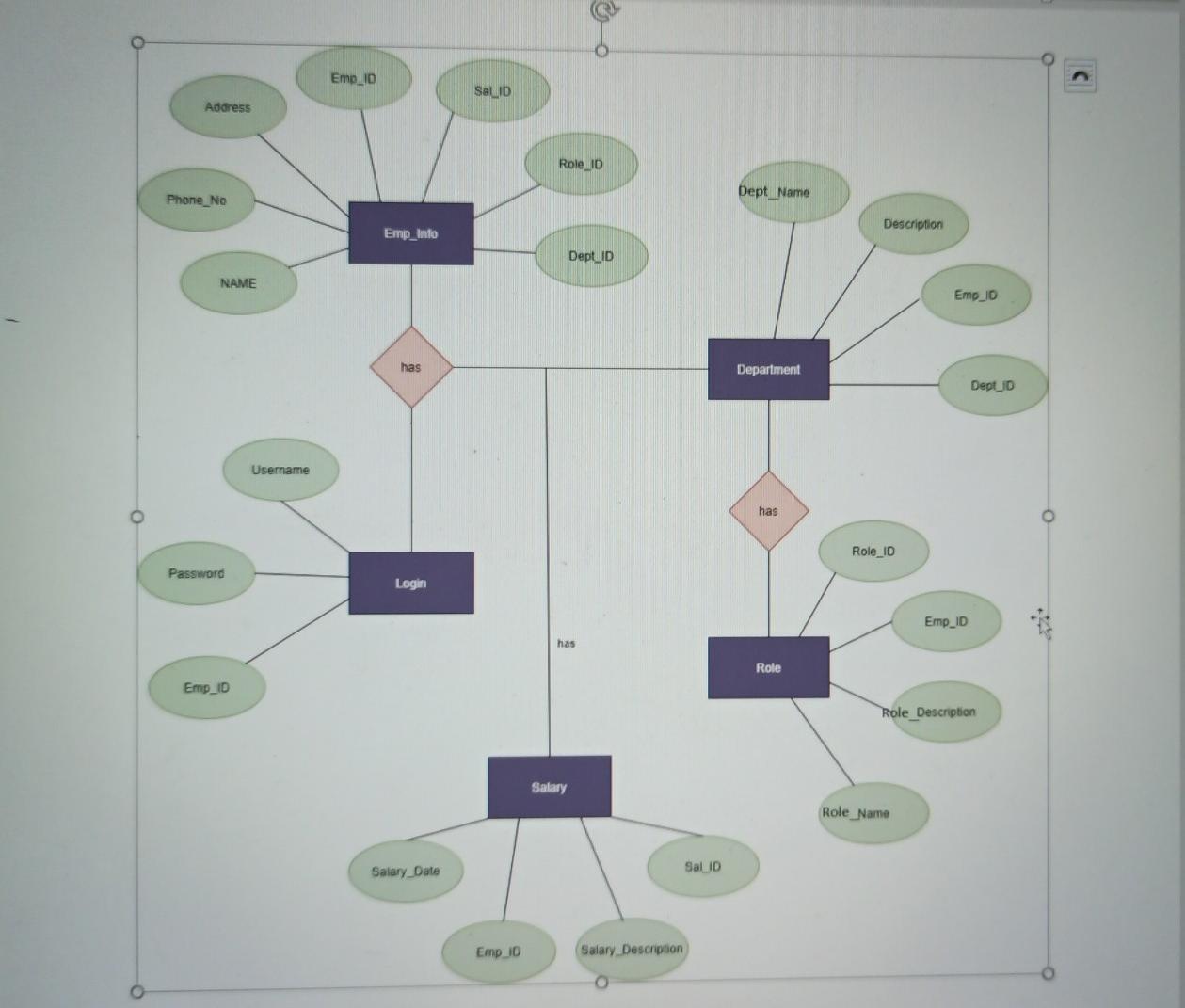 Solved Can you help me for making a float chart and data | Chegg.com