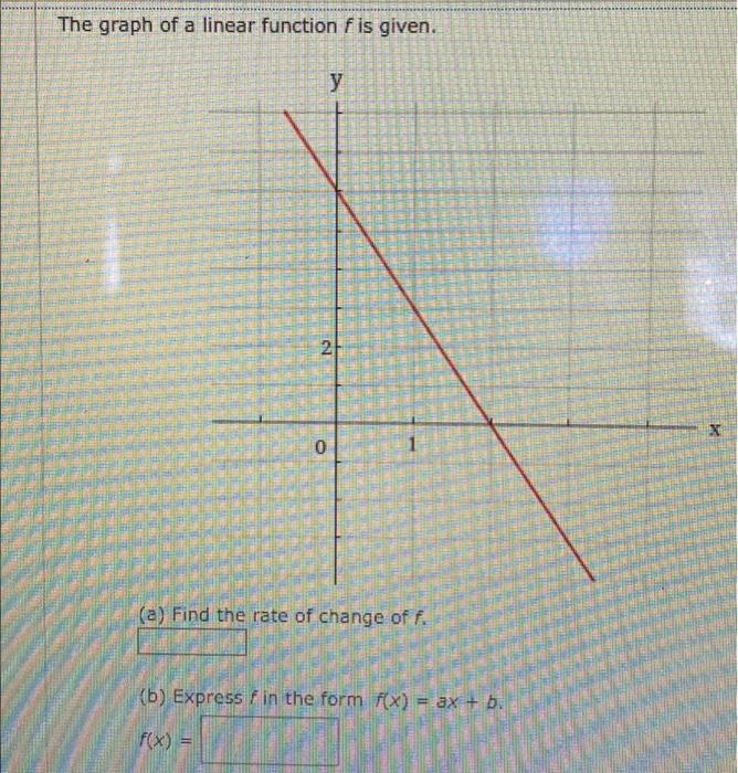 Solved The graph of a linear function fis given. y 2 N X 0 | Chegg.com