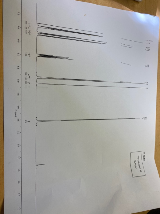 Solved TH NMR - MS Unknown 12 CHO E! т 2014 10 T1 7. 70 50 | Chegg.com