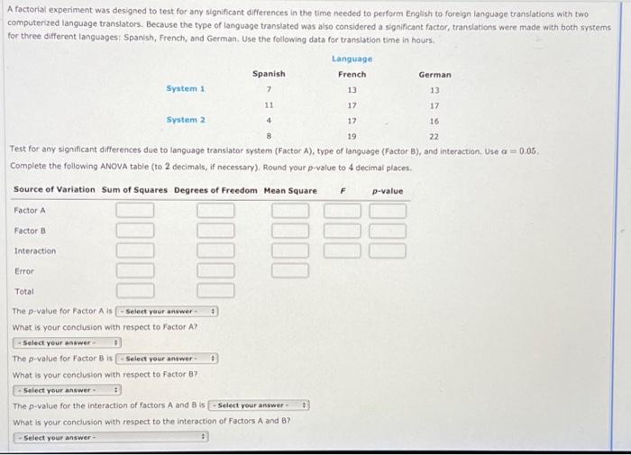 Solved A factorial experiment was designed to test for any | Chegg.com
