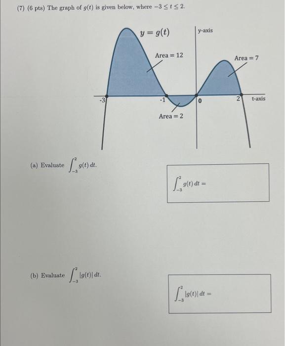 Solved (7) ( 6pts) The graph of g(t) is given below, where | Chegg.com