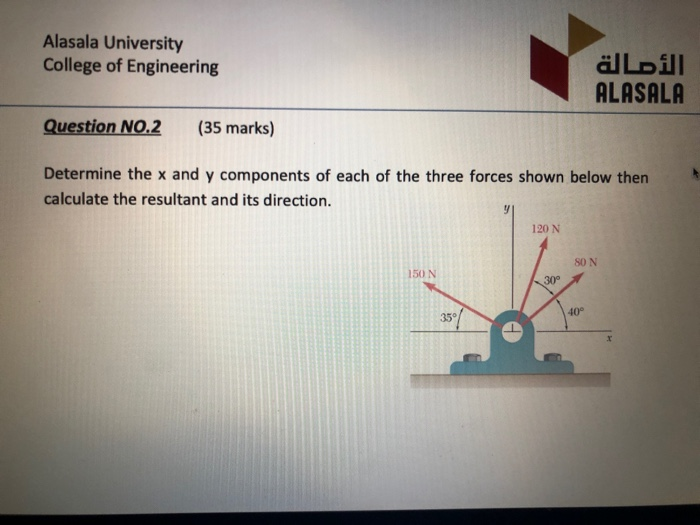 Solved Alasala University College of Engineering الأصالة | Chegg.com