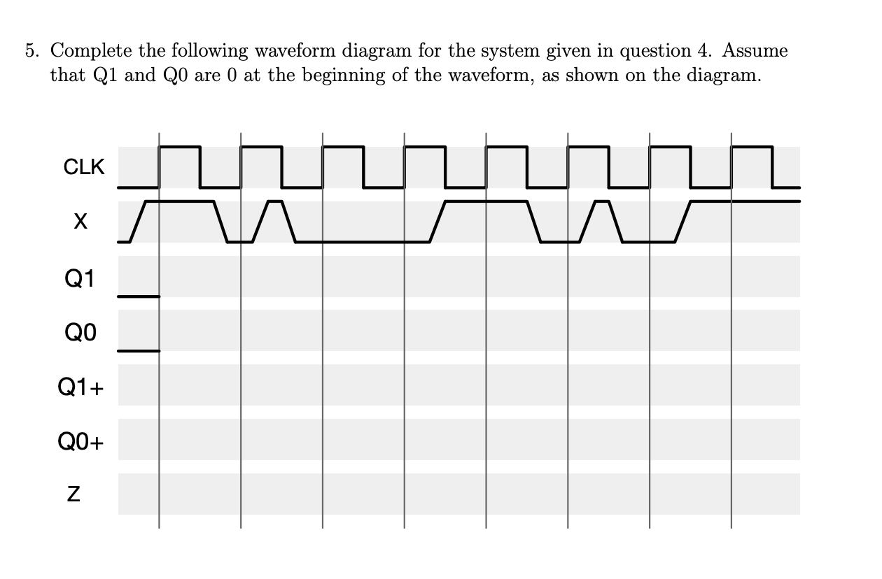 Complete the following waveform diagram for the | Chegg.com