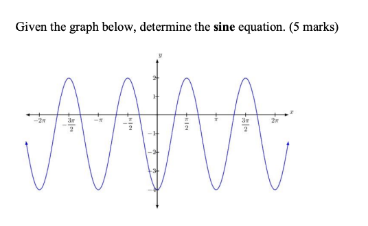 Solved Given the graph below, determine the sine equation. | Chegg.com