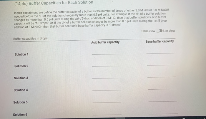 Data And Lab Submission - Buffer Solutions Buffer | Chegg.com