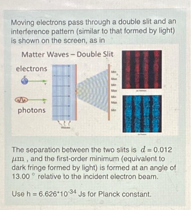 Solved Moving electrons pass through a double slit and an | Chegg.com