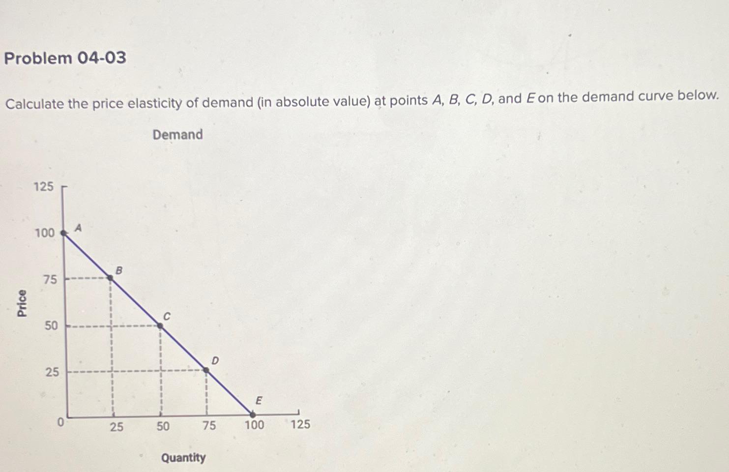 Solved Problem 04-03Calculate the price elasticity of demand | Chegg.com