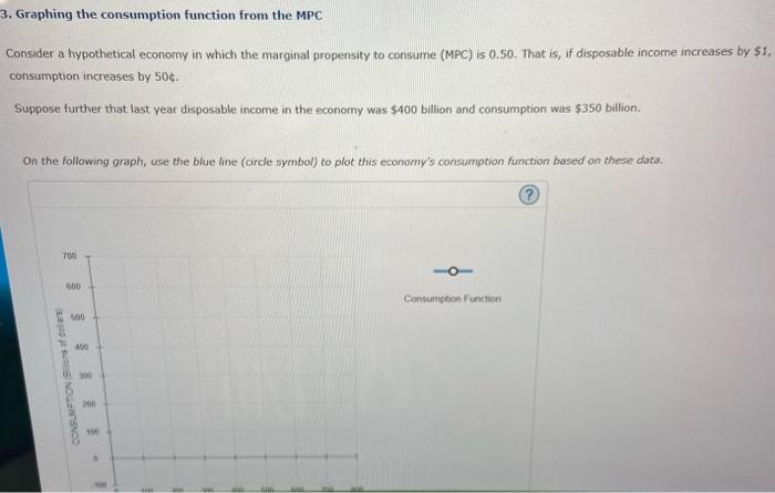 Solved Graphing the consumption function from the MPC | Chegg.com