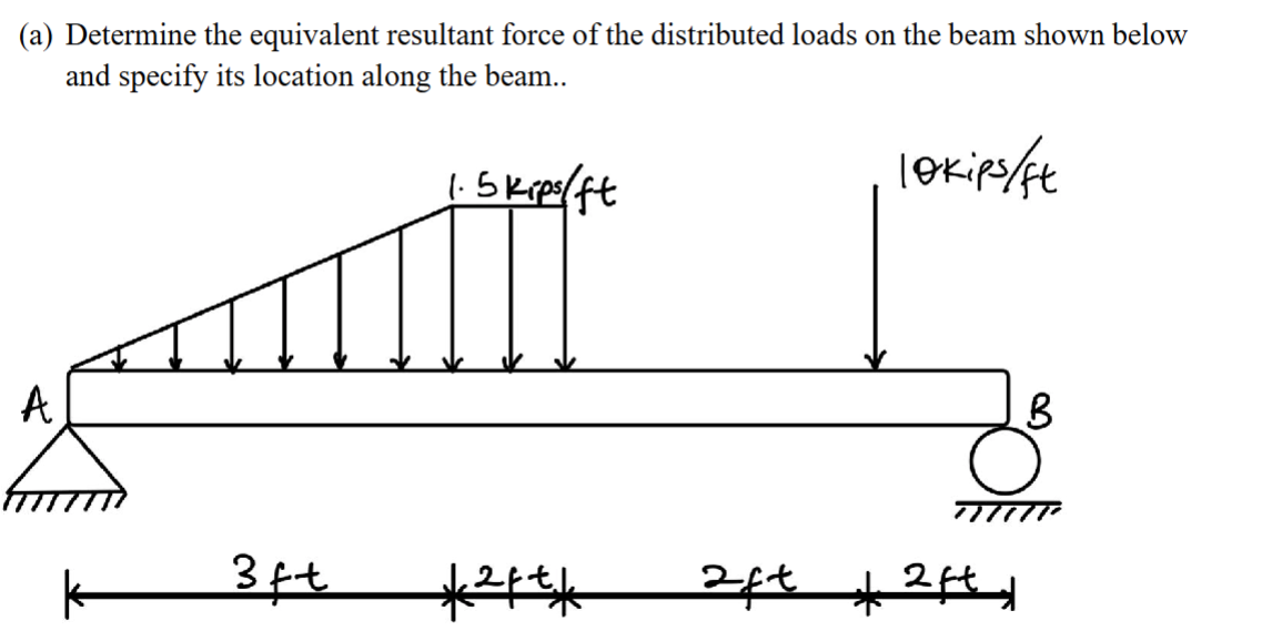 Solved (a) ﻿Determine the equivalent resultant force of ﻿the | Chegg.com