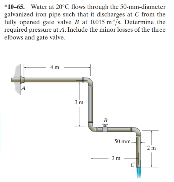 Solved *10-65. ﻿Water at 20°C ﻿flows through the | Chegg.com