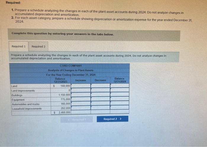 Solved Depreciation methods and useful lives: | Chegg.com