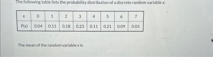 Solved The following table lists the probability | Chegg.com