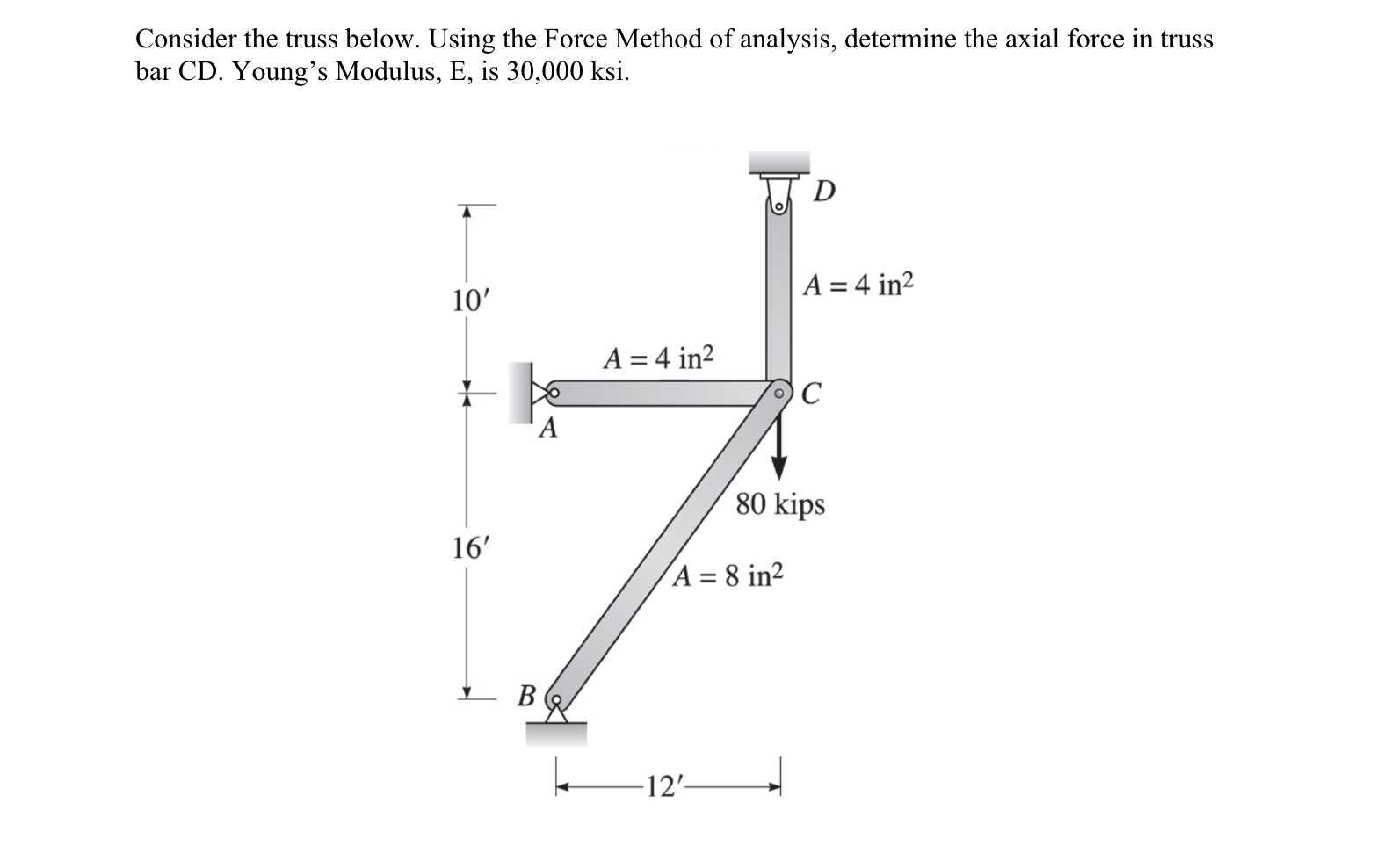 Solved Consider the truss below. Using the Force Method of | Chegg.com