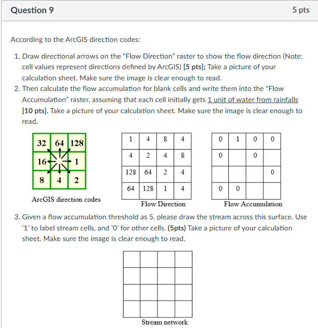 Solved by an EXPERT Then calculate the flow accumulation for blank cells | Chegg.com