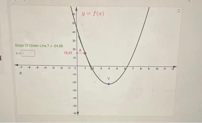 Solved 10 applet shows the graph of the quadratic function | Chegg.com