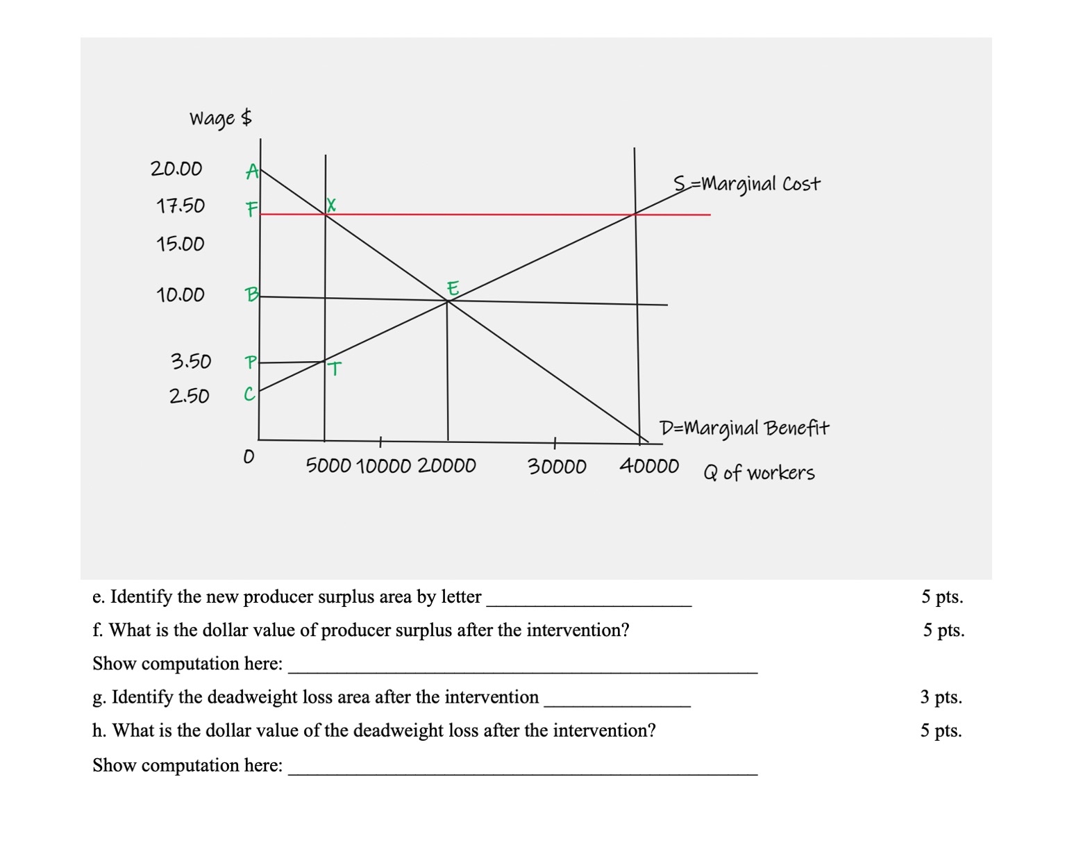 Solved e. ﻿Identify the new producer surplus area by letter5 | Chegg.com