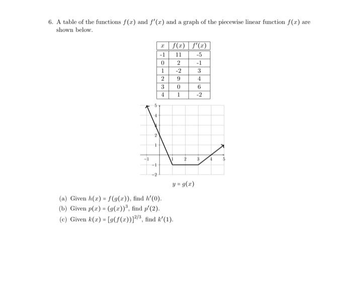 Solved 6. A table of the functions f(x) and f′(x) and a | Chegg.com