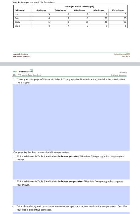 Solved Table 2. Hydrogen test results for four adults. | Chegg.com