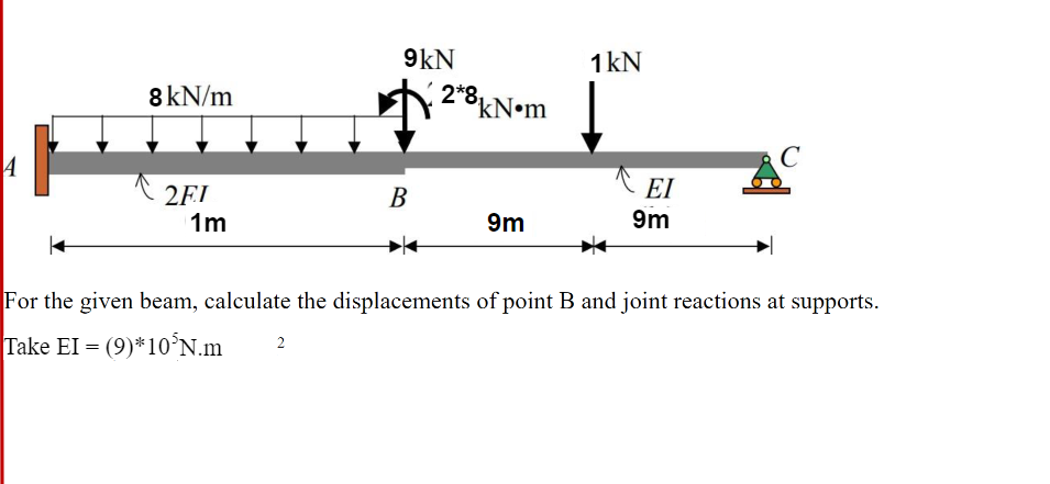 For the given beam, calculate the displacements of | Chegg.com