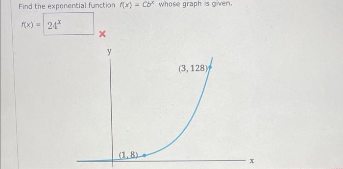 Solved Find the exponential function f(x) = Cbx whose graph | Chegg.com
