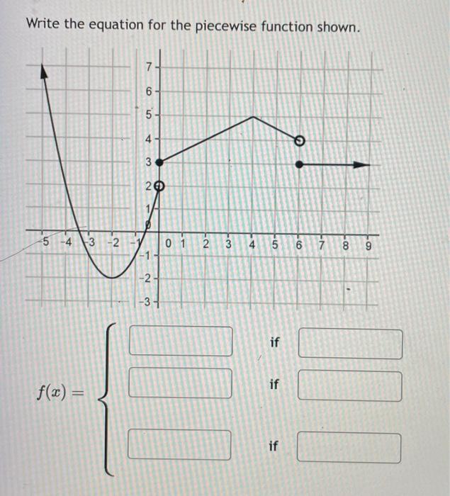 Solved Write the equation for the piecewise function shown. | Chegg.com