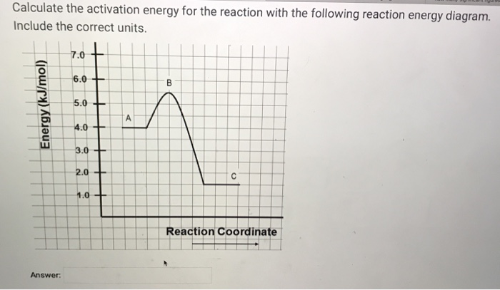 Solved Calculate the activation energy for the reaction with | Chegg.com
