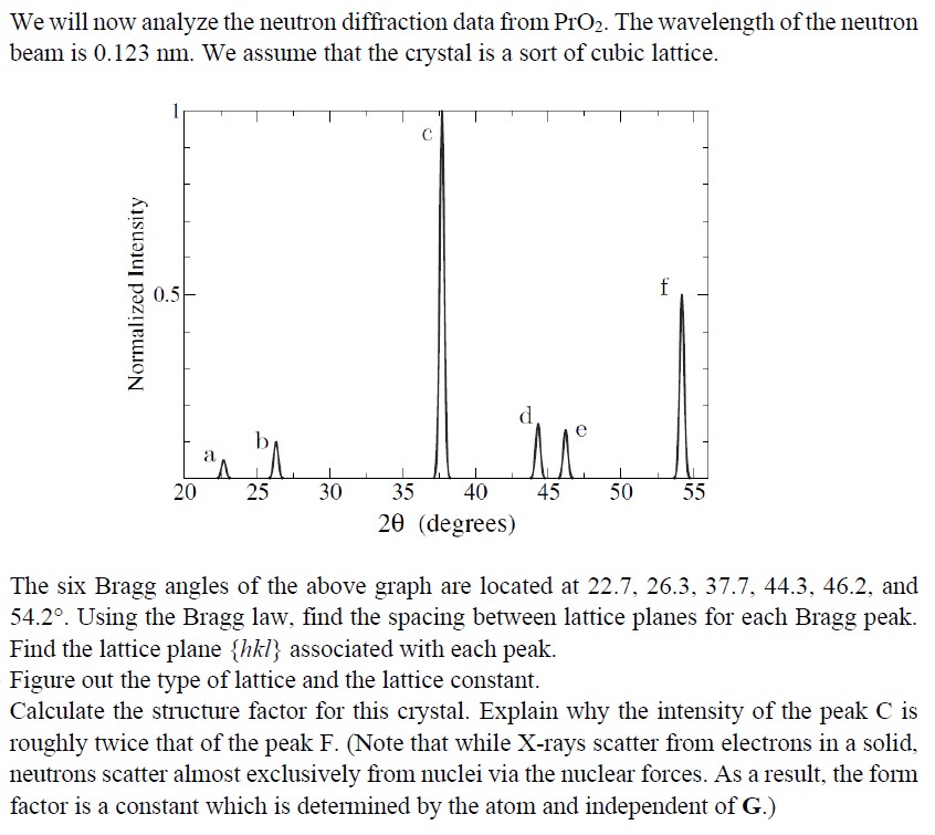 Solved We will now analyze the neutron diffraction data from | Chegg.com