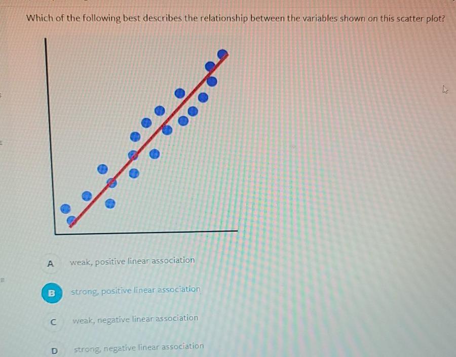 Solved Which of the following best describes the | Chegg.com
