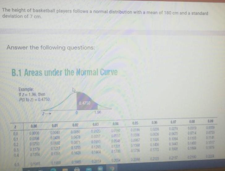 Solved The height of basketball players follows a normal | Chegg.com