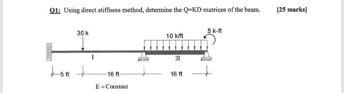 Solved Q1: Using direct stiffness method, determine the Q=KD | Chegg.com