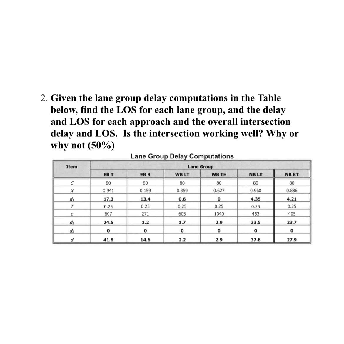 Solved Given the lane group delay computations in the Table | Chegg.com