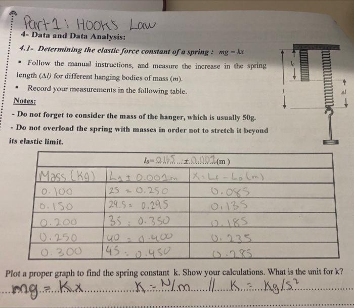 Solved Part1 HoOks Law 4-Data and Data Analysis: 4.1- | Chegg.com