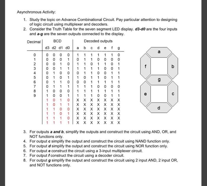 Solved Asynchronous Activity: 1. Study the topic on Advance | Chegg.com