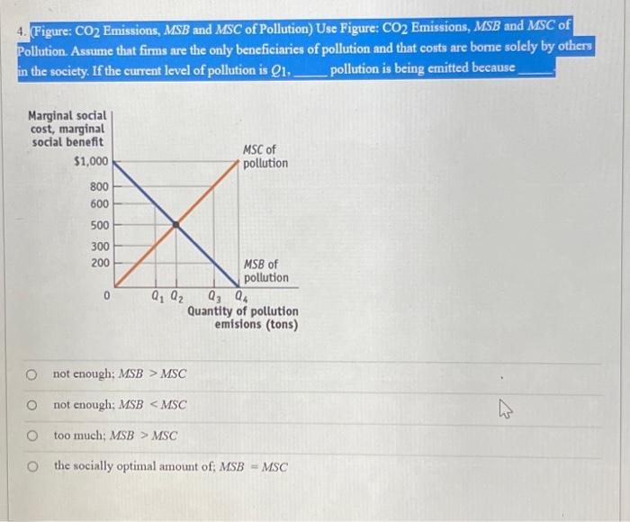 Solved 4. (Figure: CO2 Emissions, MSB and MSC of Pollution) | Chegg.com