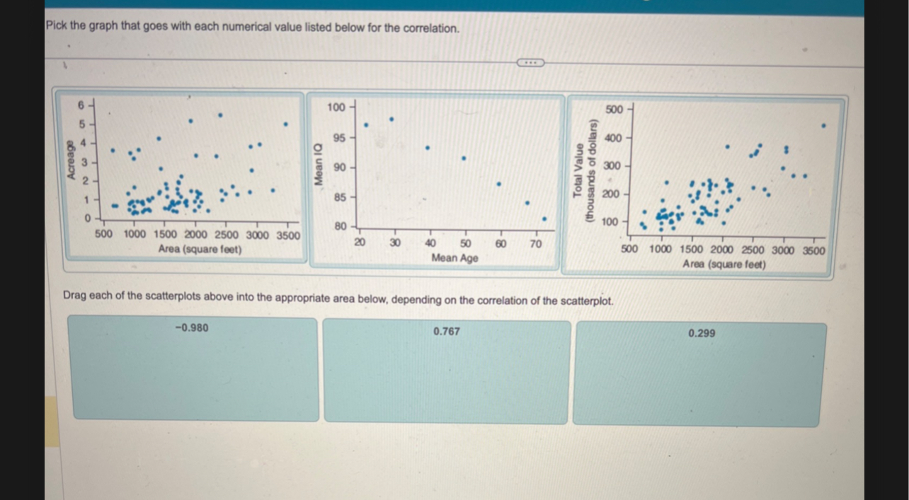 Solved Pick the graph that goes with each numerical value | Chegg.com