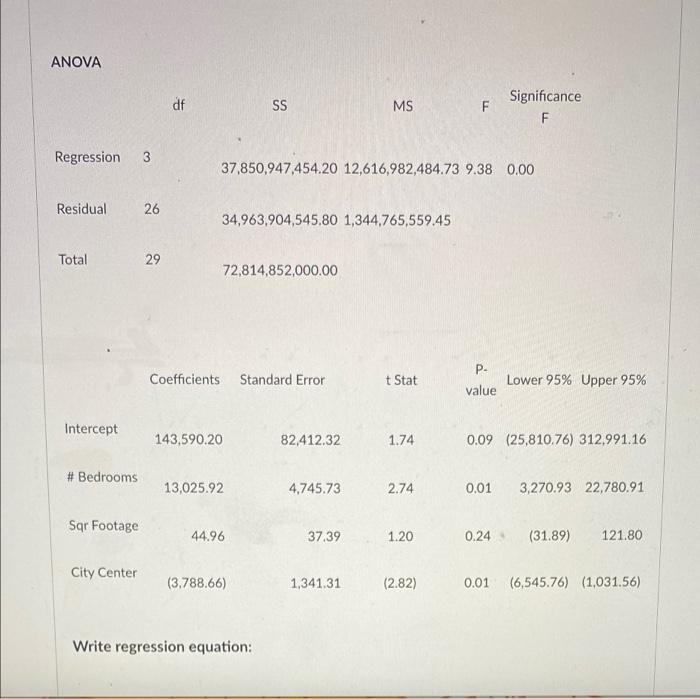 Solved Multiple R R Square Adjusted R Square Standard Error | Chegg.com